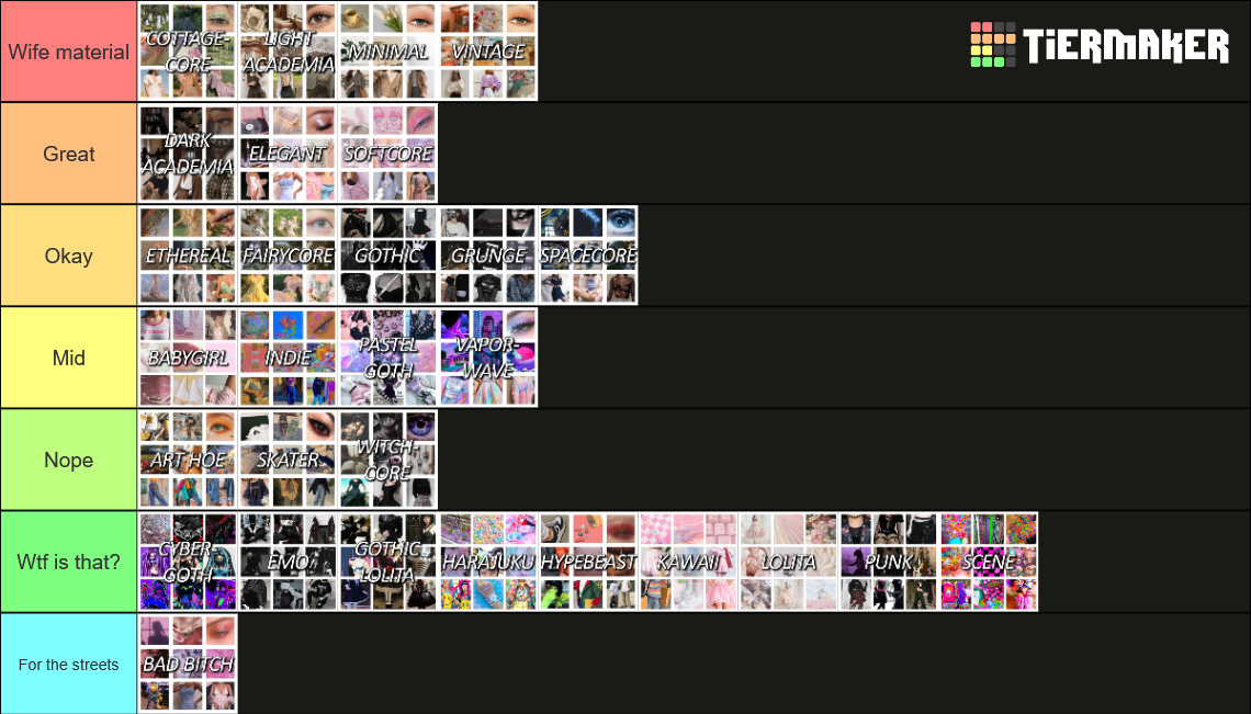 Aesthetic in Fashion Tier List (Community Rankings) - TierMaker