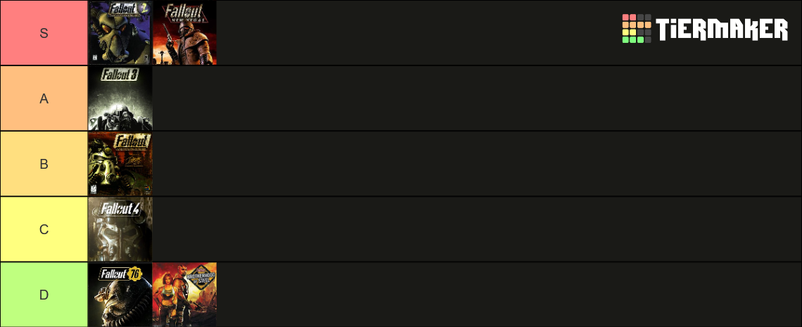 Fallout Games Tier List (Community Rankings) - TierMaker