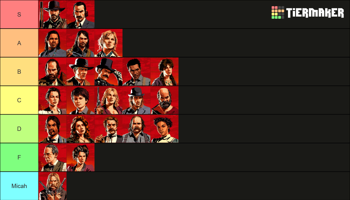 Red Dead Redemption 2 Character Tier List (Community Rankings) - TierMaker