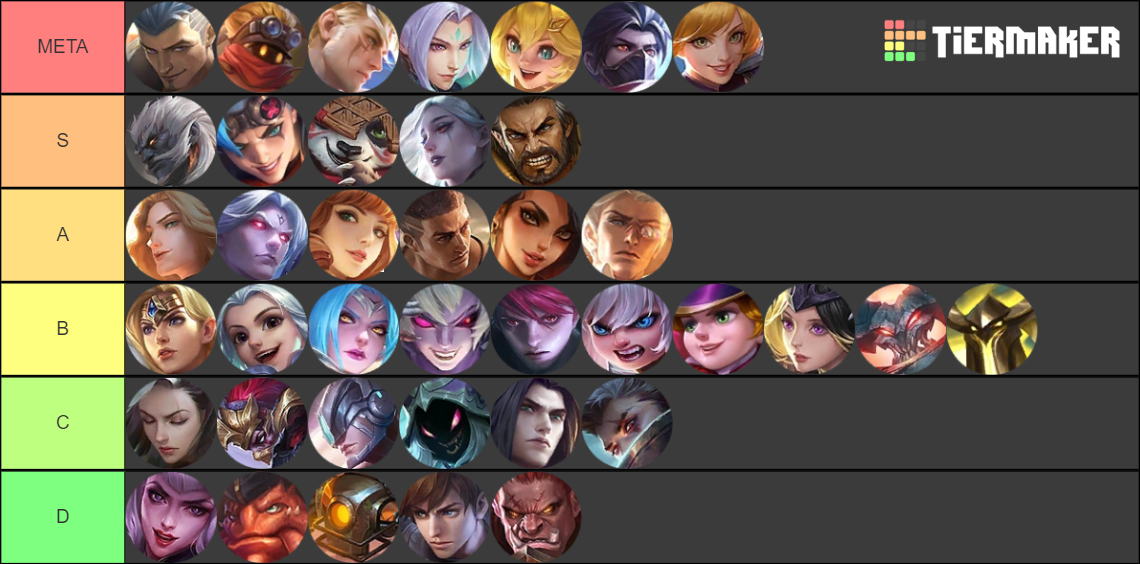 Mobile Legends 2024 Tier List (Community Rankings) - TierMaker