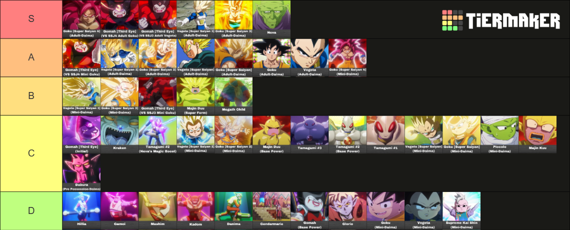 Dragon Ball Daima Power Scale Tier List (Community Rankings) - TierMaker