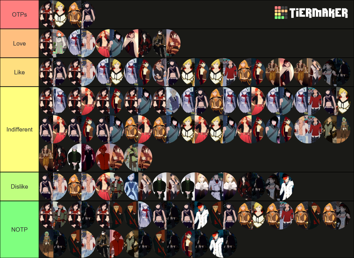 RWBY Shipping Tier List (Community Rankings) - TierMaker