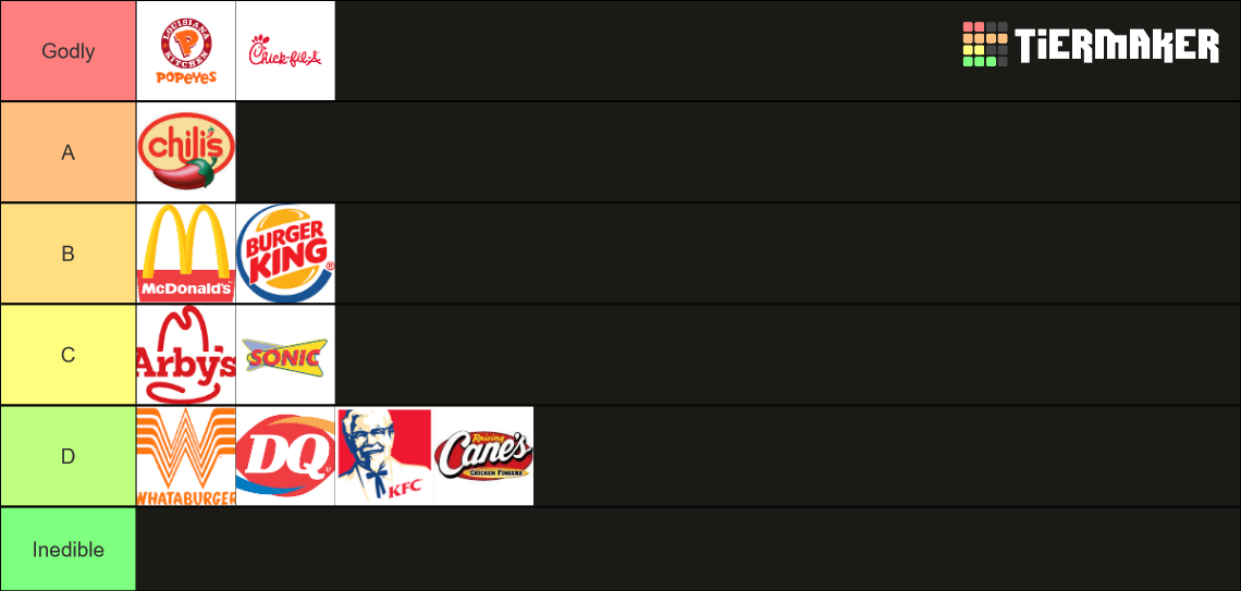The Ultimate Fried Chicken Tier List (Community Rankings) - TierMaker
