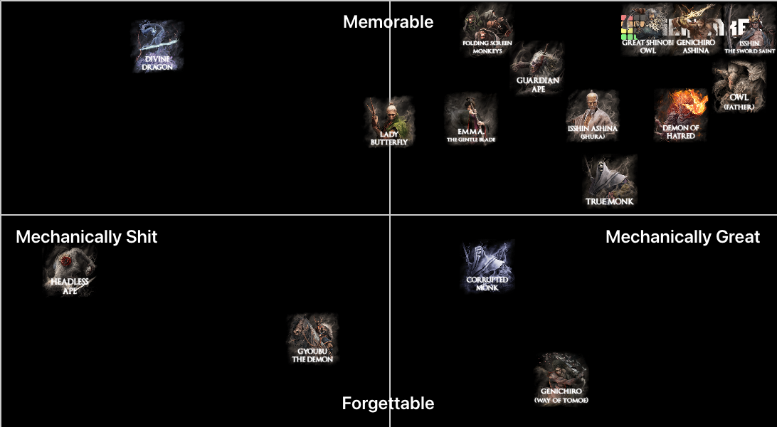 New Alignment Charts - TierMaker