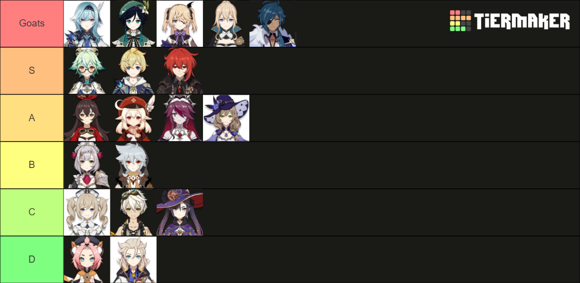 Mondstadt Characters Tier List (Community Rankings) - TierMaker