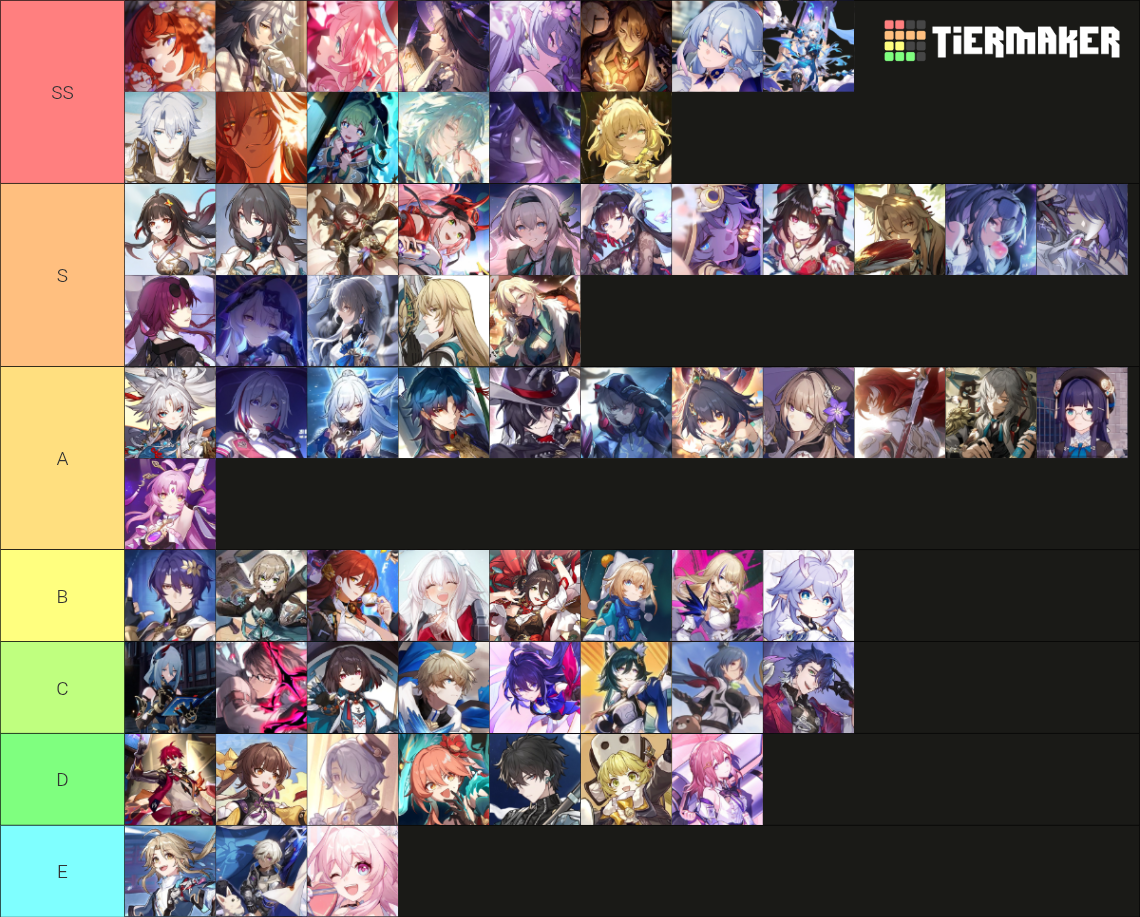 Hoyoverse mega 2025 Tier List (Community Rankings) - TierMaker