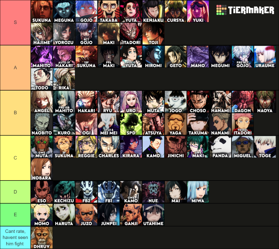 Jujutsu Kaisen Power Scale / Strength List [240] Tier List (Community ...