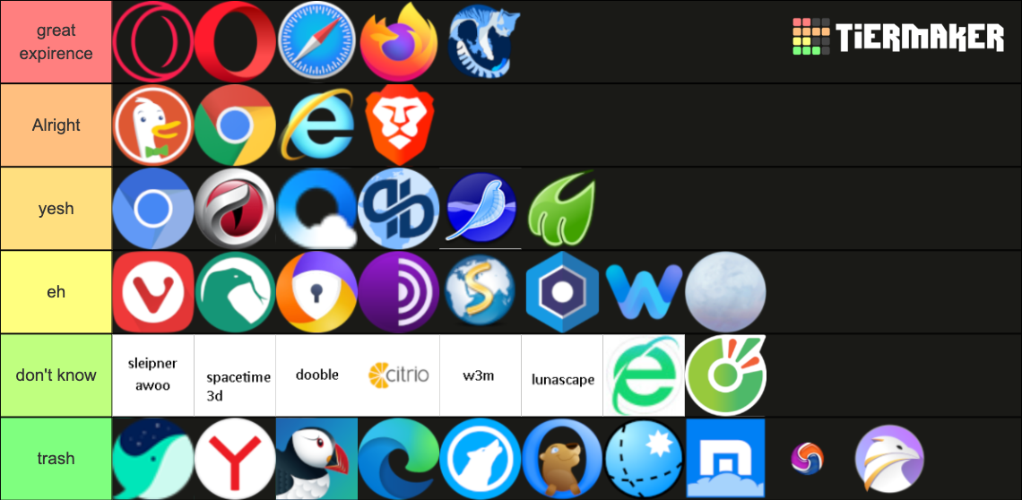 Every Web Browser Ever Tier List (Community Rankings) - TierMaker