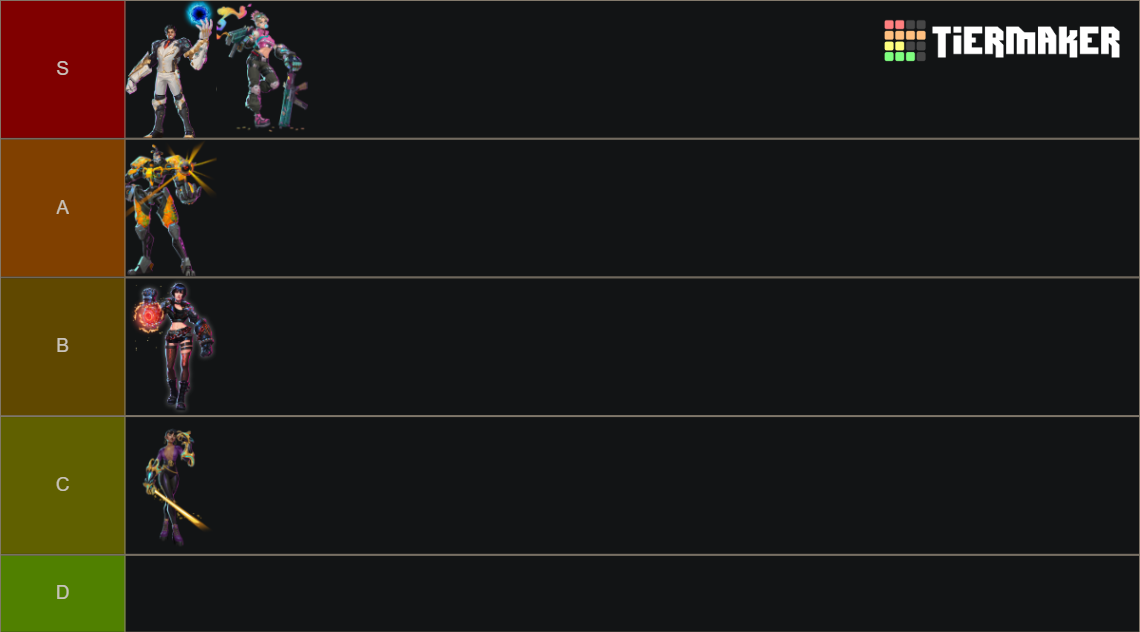 Brazen Blaze Character Tier List (Community Rankings) - TierMaker
