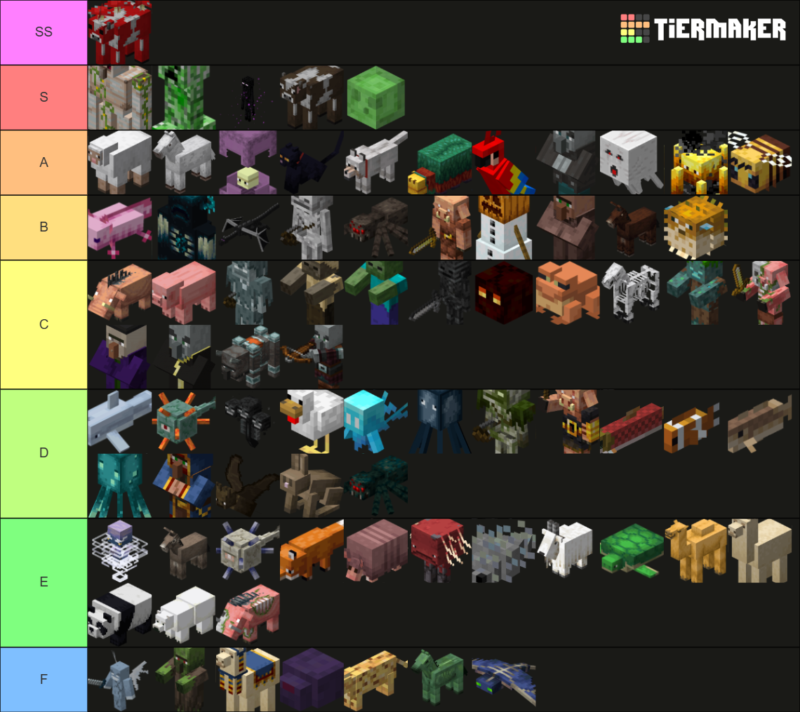 Minecraft Mob (Updated 1.21) Tier List (Community Rankings) - TierMaker