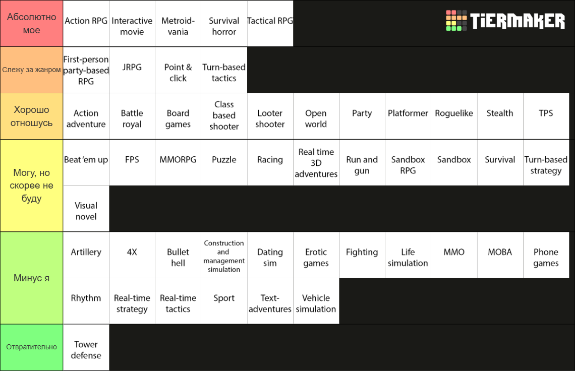 Video game genres Tier List (Community Rankings) - TierMaker