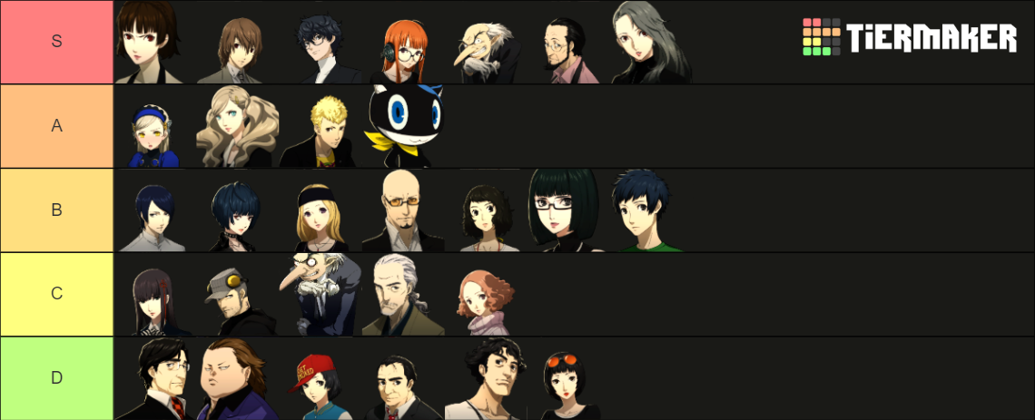 Persona 5 Character Tier List (Community Rankings) - TierMaker