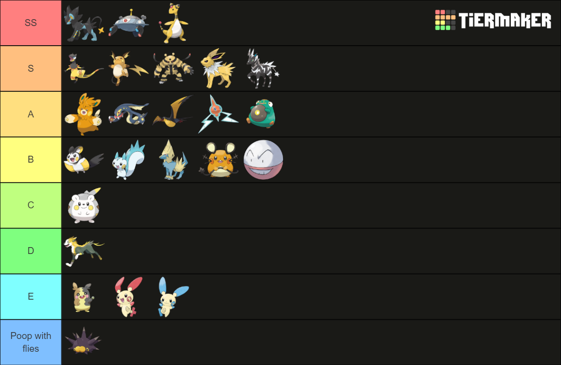 Pokémon Electric Types Tier List (Community Rankings) - TierMaker
