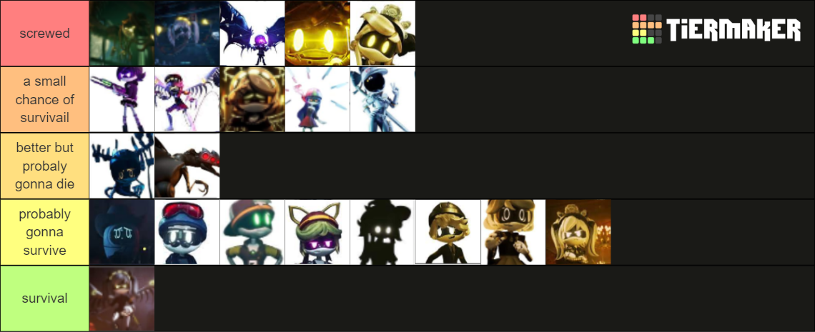 Murder drones charters and their versions danger levels Tier List ...