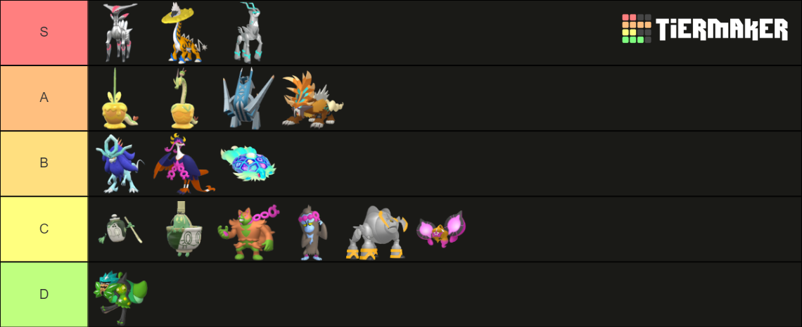 Pokemon Scarlet and Violet DLC Shiny Pokemon Tier Tier List (Community ...