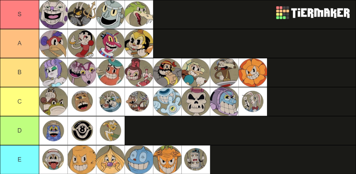Cuphead Boss Difficulty Tier List (Community Rankings) - TierMaker