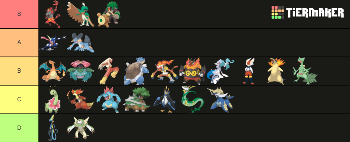 Starter Pokemon Final Evolution Tier List (Community Rankings) - TierMaker