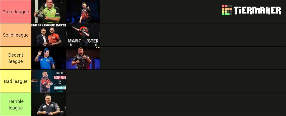 PDC Premier League Darts 2022 Tier List (Community Rankings) - TierMaker