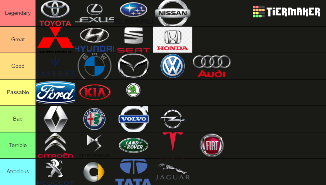 Most Car Brands Tier List (Community Rankings) - TierMaker