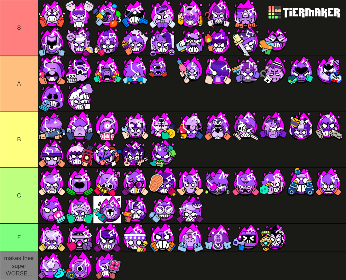 Brawl Stars All Hypercharges Tier List (Community Rankings) - TierMaker