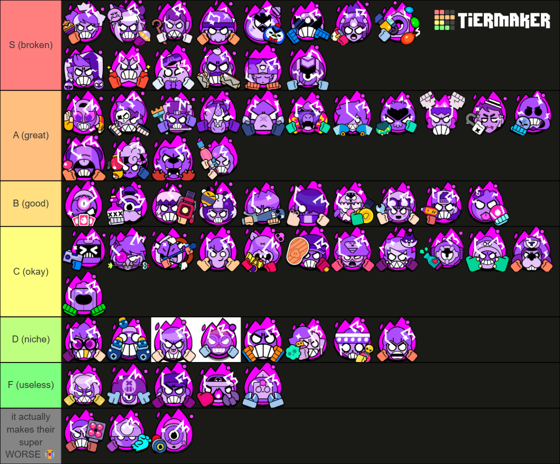Brawl Stars All Hypercharges (March 2025) Tier List (Community Rankings ...
