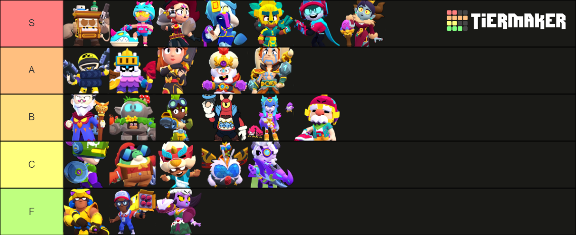Brawl Stars Ranked Skins Tier List (Community Rankings) - TierMaker
