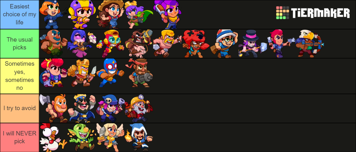 Squad Busters Tierlist Tier List (Community Rankings) - TierMaker