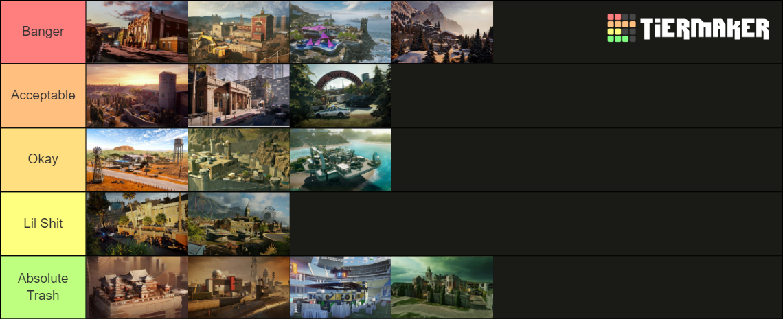 R6S Ranked Map Pool Tier List (Community Rankings) - TierMaker