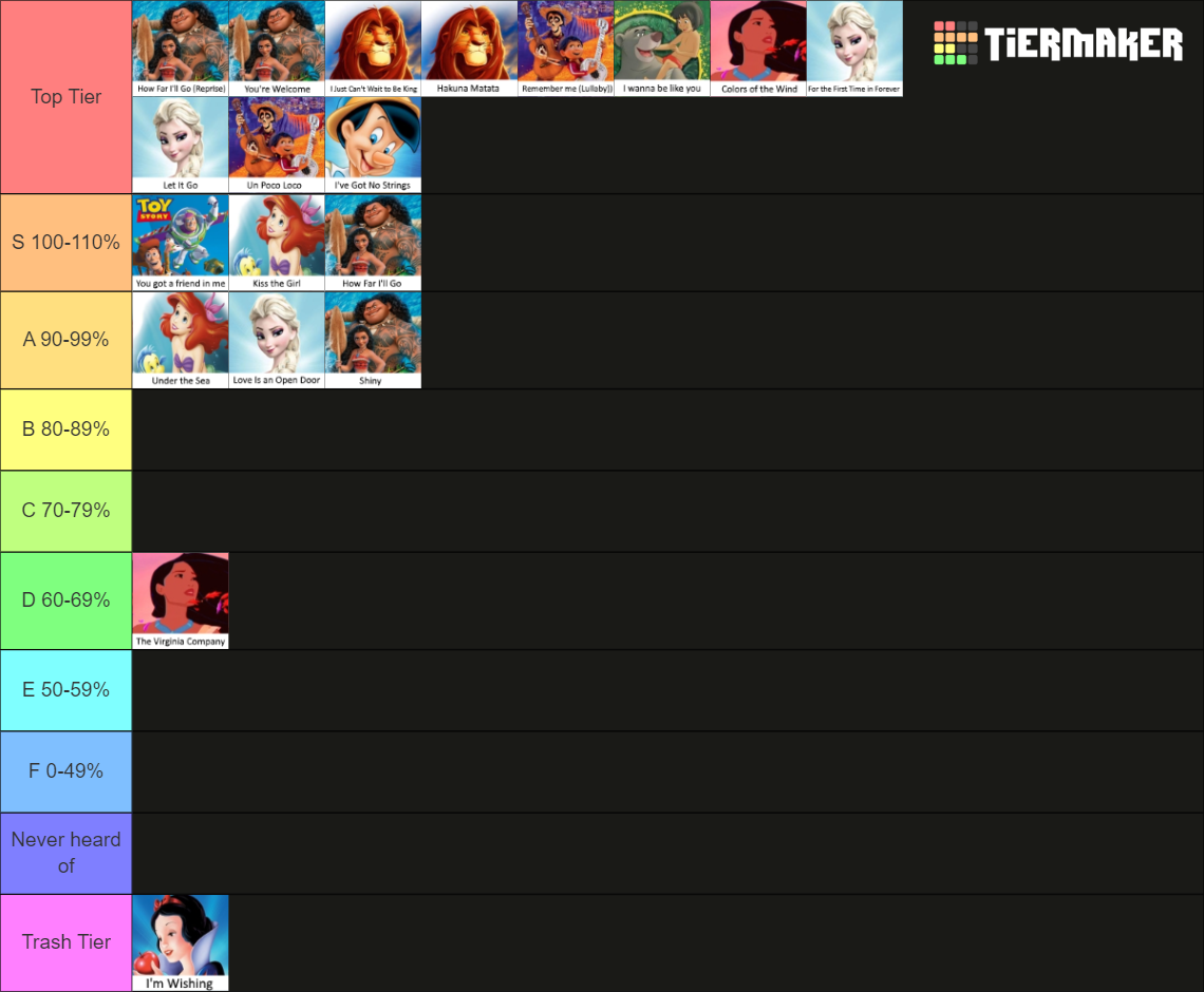 Every Single Animated Disney Song! Tier List (Community Rankings ...