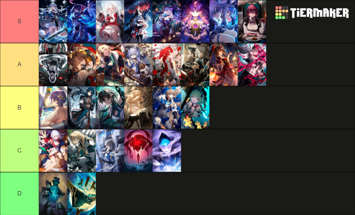 Honkai: Star Rail light cones 2.1 Tier List (Community Rankings) - TierMaker