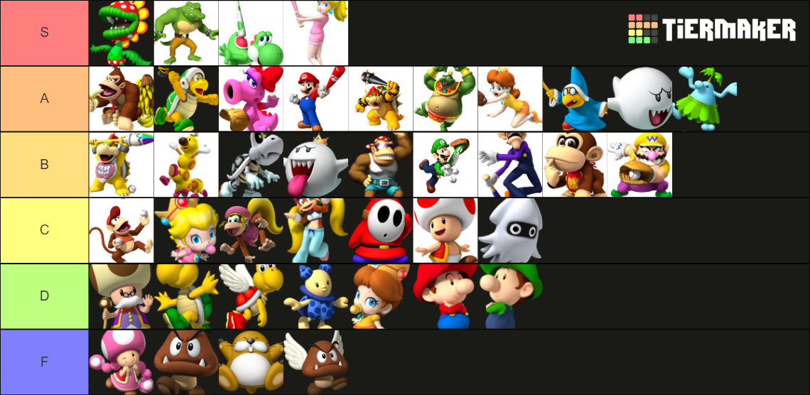 Mario Super Sluggers Tier List (Community Rankings) - TierMaker
