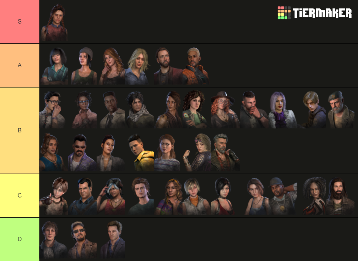 Dead by Daylight Survivors Tierslist Tier List (Community Rankings) - TierMaker
