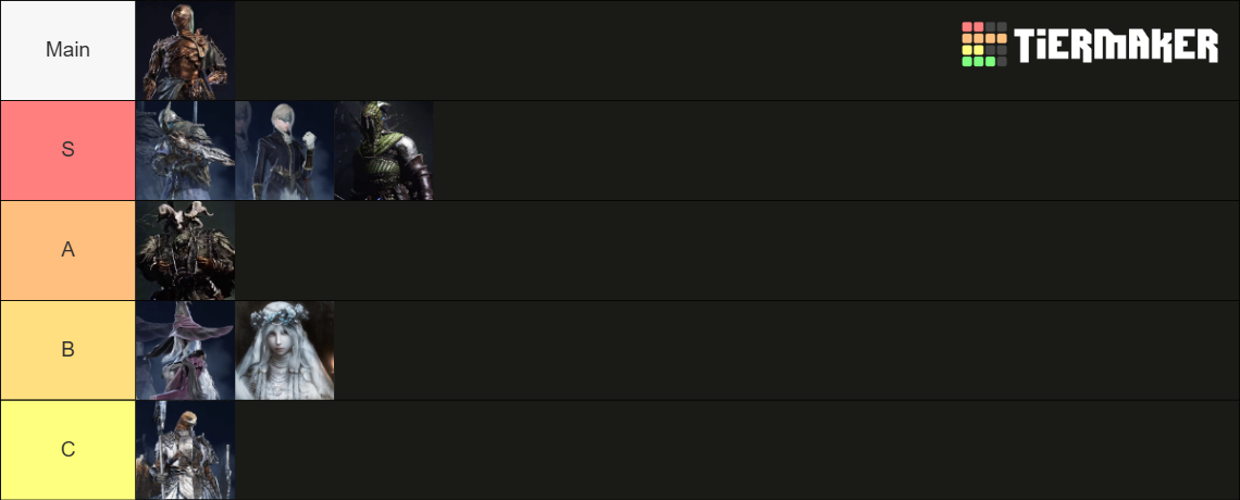 Elden Ring Nightreign Classes Tier List (Community Rankings) - TierMaker