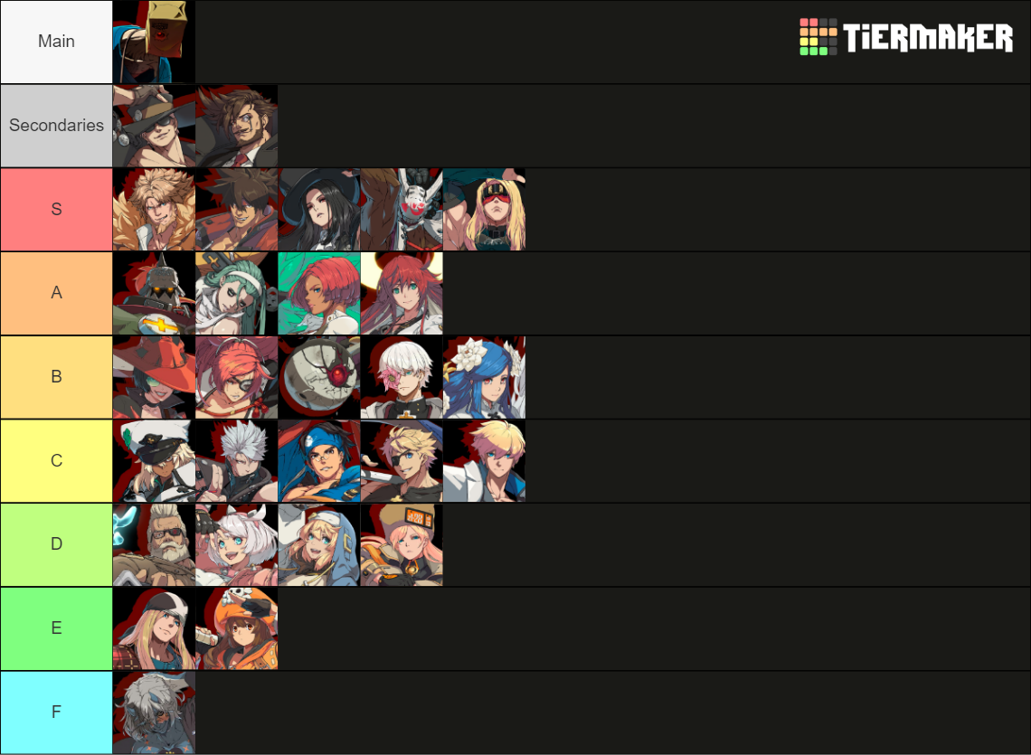 GUILTY GEAR STRIVE (WITH DIZZY) Tier List (Community Rankings) - TierMaker