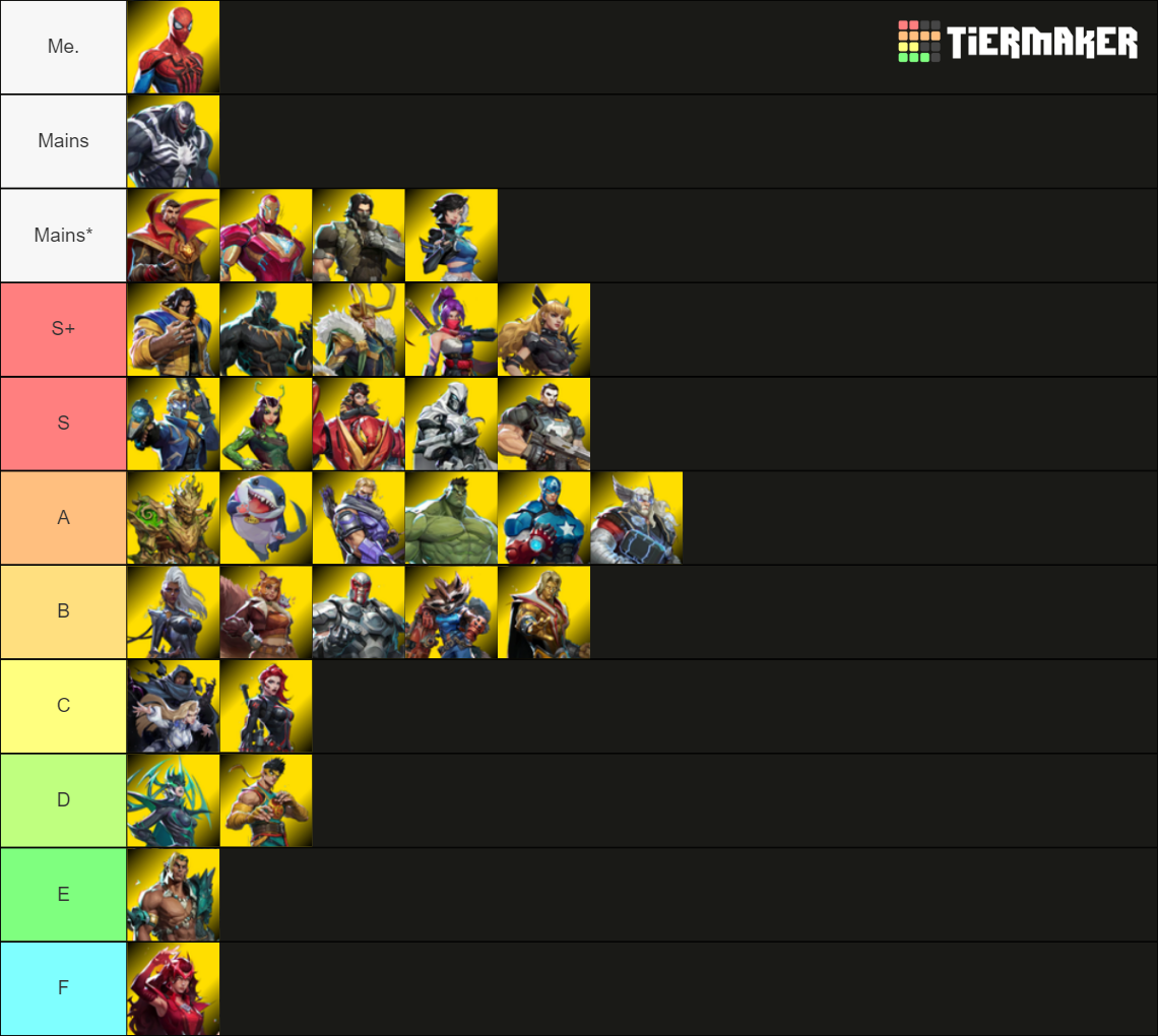 Marvel Rivals (Make a Roster) Tier List (Community Rankings) - TierMaker