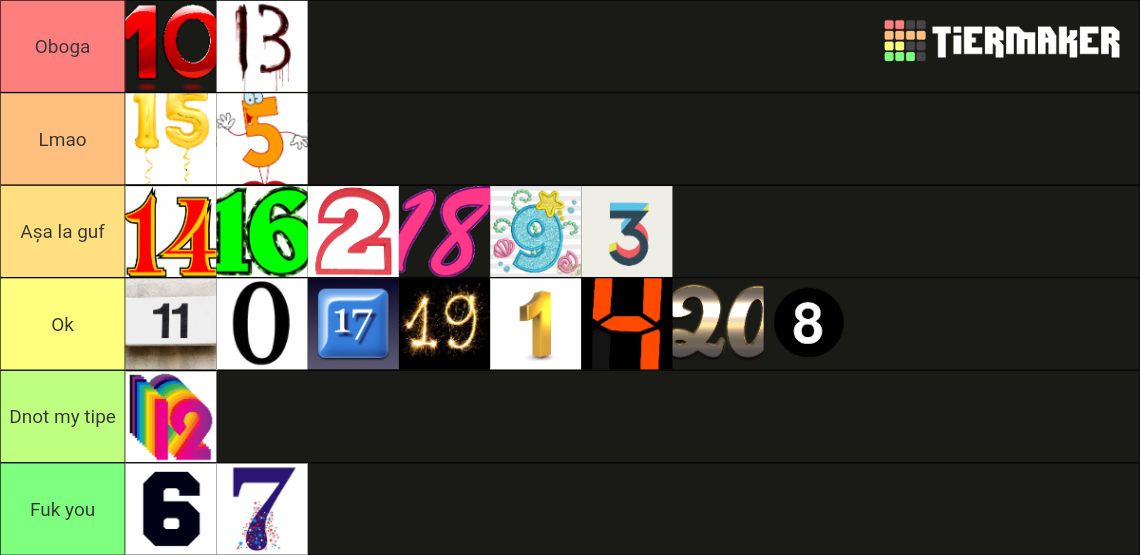 Numbers 1-20 Tier List (Community Rankings) - TierMaker