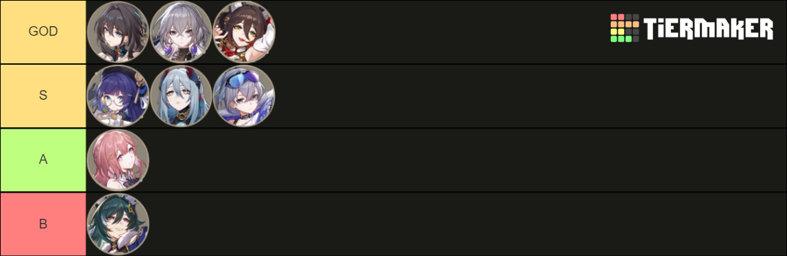 Support HSR Characters Tier List (Community Rankings) - TierMaker