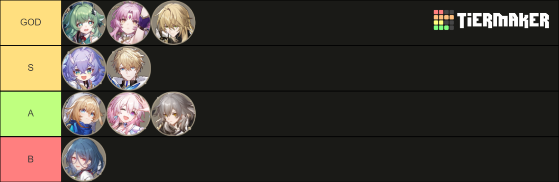 Sustain HSR Characters Tier List (Community Rankings) - TierMaker