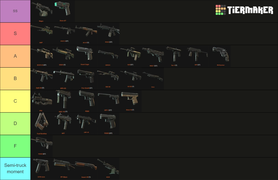Weapons in CS2 Tier List (Community Rankings) - TierMaker