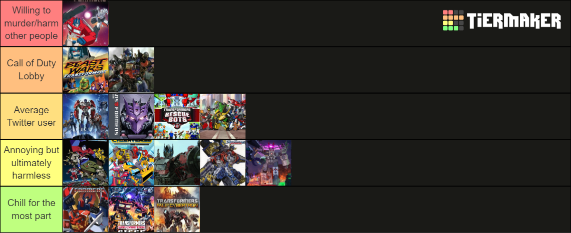 Transformers Most toxic fandoms Tier List (Community Rankings) - TierMaker