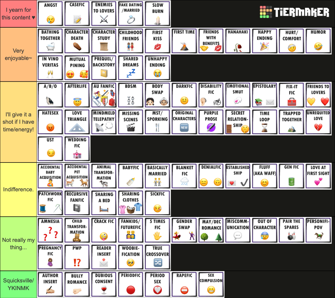 Comprehensive List of Fanfic & Writing Tropes Tier List (Community ...