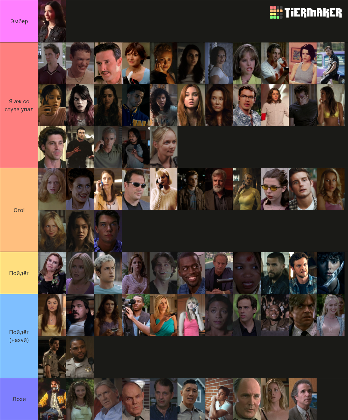 Scream Characters (1-6) Tier List (Community Rankings) - TierMaker
