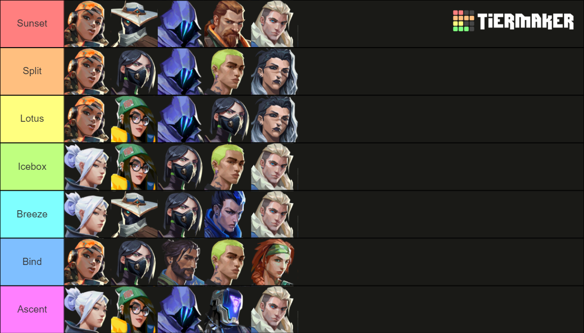 Valorant Team Comp Tier List (Community Rankings) - TierMaker