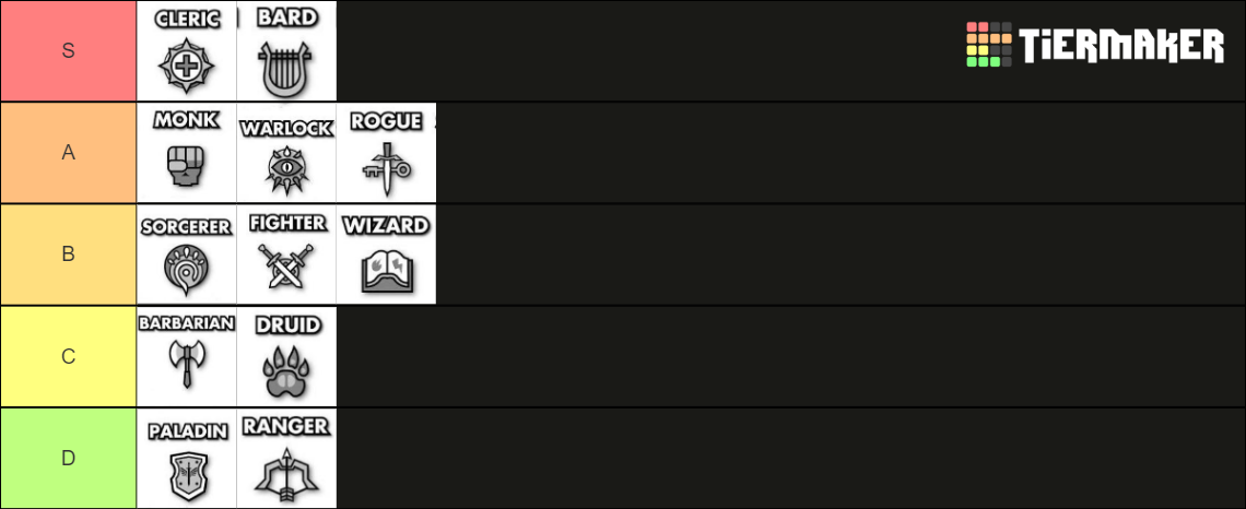 Dnd class list Tier List (Community Rankings) - TierMaker