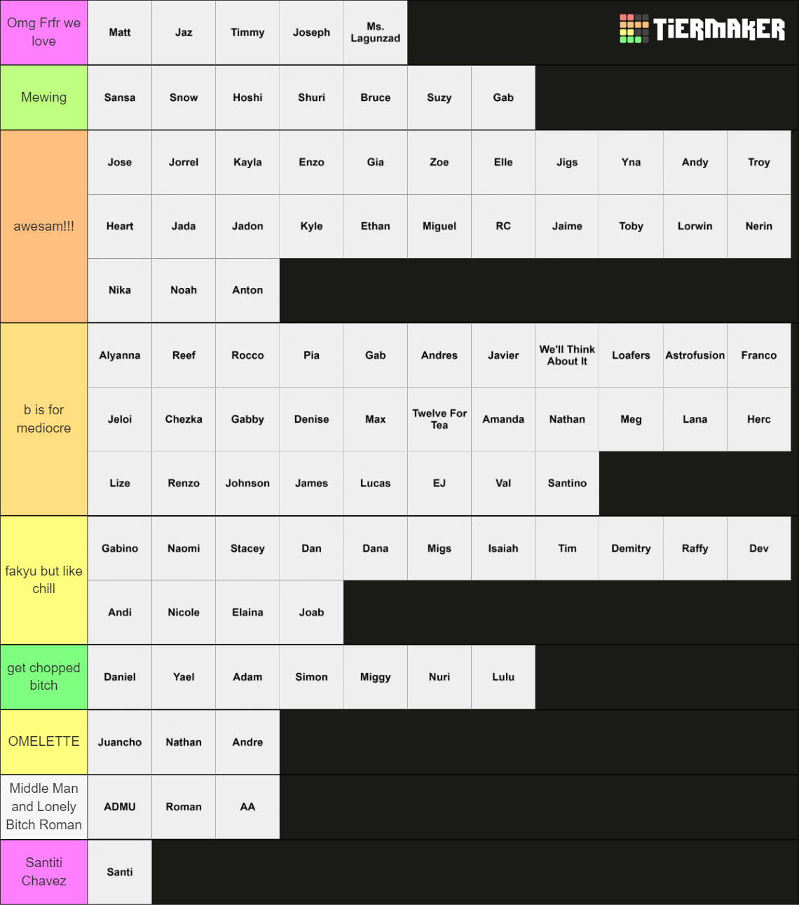 friends Tier List (Community Rankings) - TierMaker