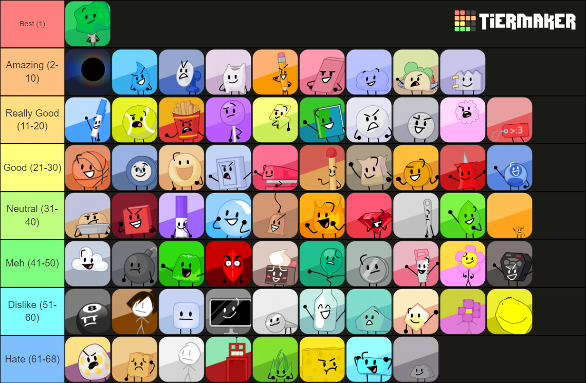 All 68 BFB/TPOT Contestants (NEW qKitti icons!) Tier List (Community ...