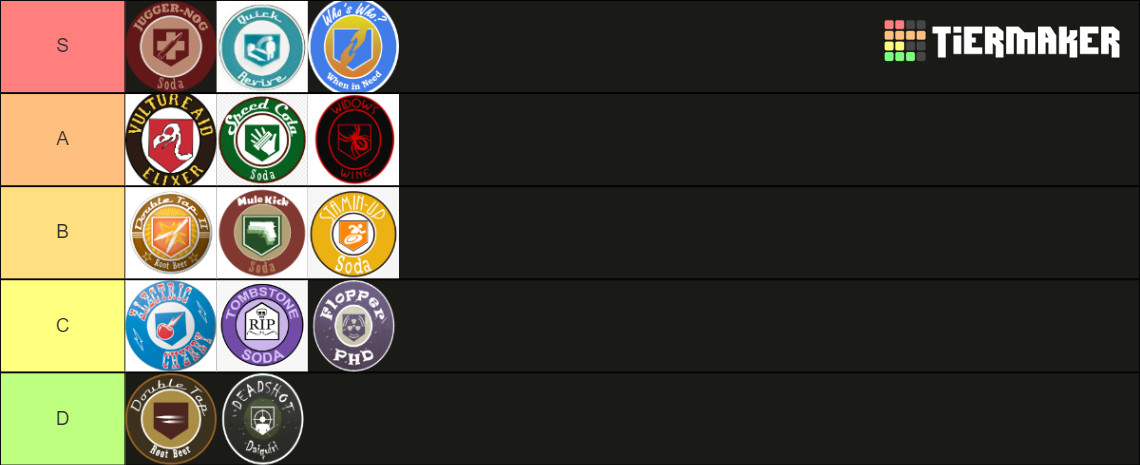 Call of Duty Zombie Perk-a-Cola (WaW-BO3) Tier List (Community Rankings ...