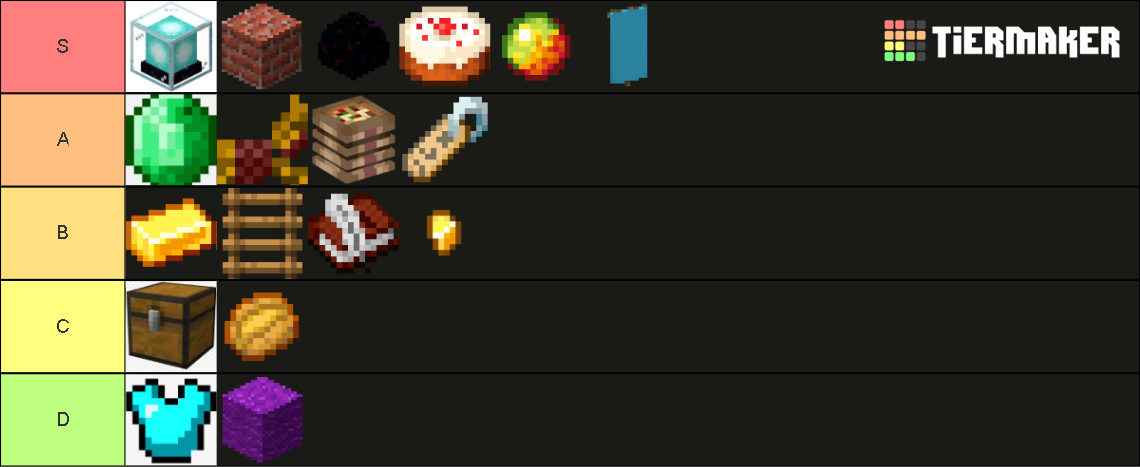 Hypixel pit events Tier List (Community Rankings) - TierMaker