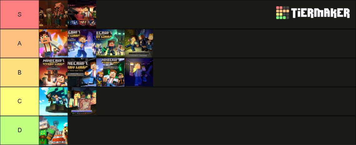 Recent Minecraft Tier Lists - TierMaker