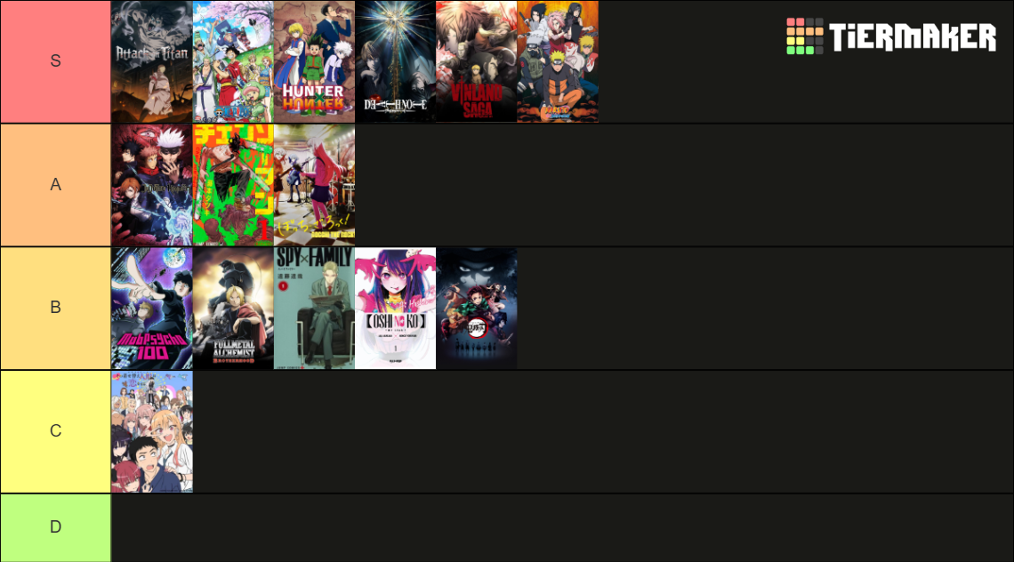 Anime/Manga Innit Tier List (Community Rankings) - TierMaker